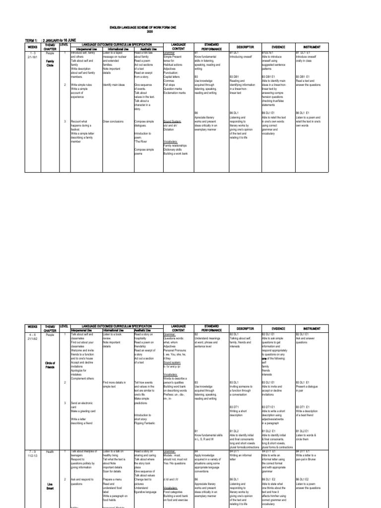 RPT ENGLISH F1 - f2 | PDF | Word | Vocabulary