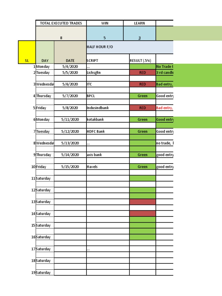 Trading Journal Template | PDF | Financial Markets | Market (Economics)