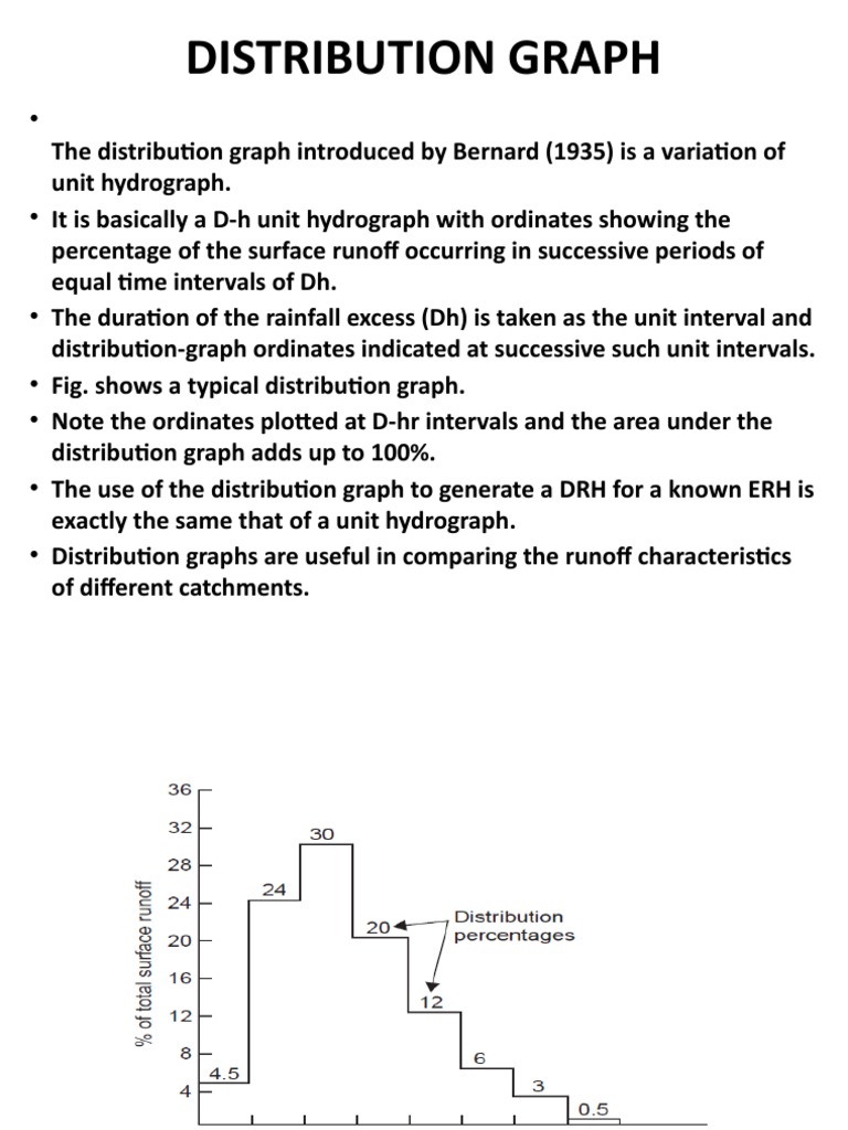 Dist Graph | PDF