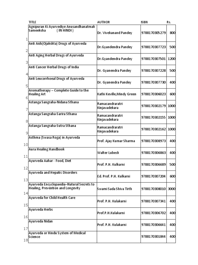 Ayurveda 21 | PDF | Ayurveda | Alternative Medicine