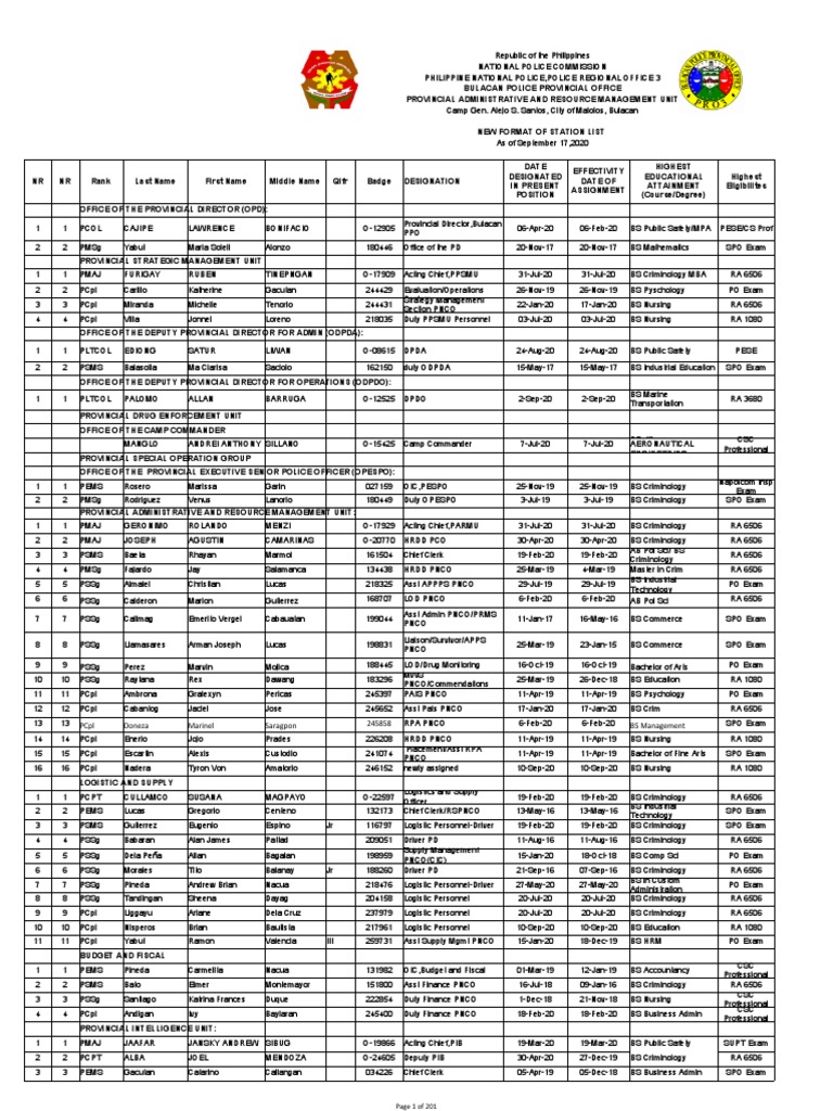 New Format | PDF | Law Enforcement | Crime & Violence