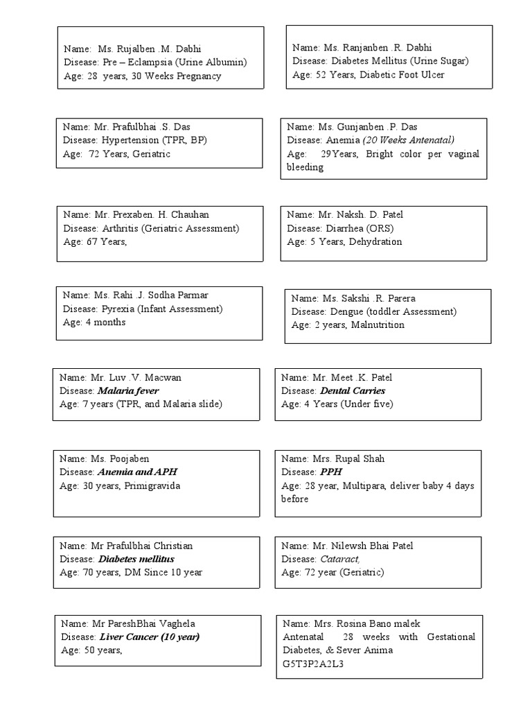 CHN Practical Procedure List | PDF