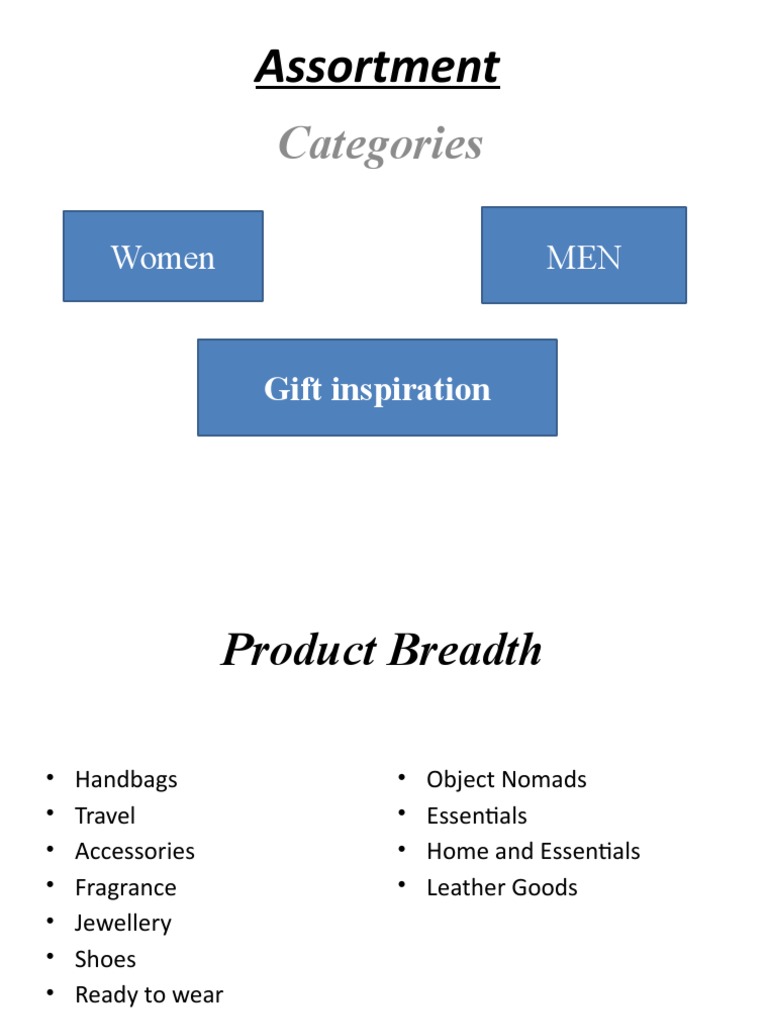Assortment Categories Pdf Fashion Accessories Cultural Trends