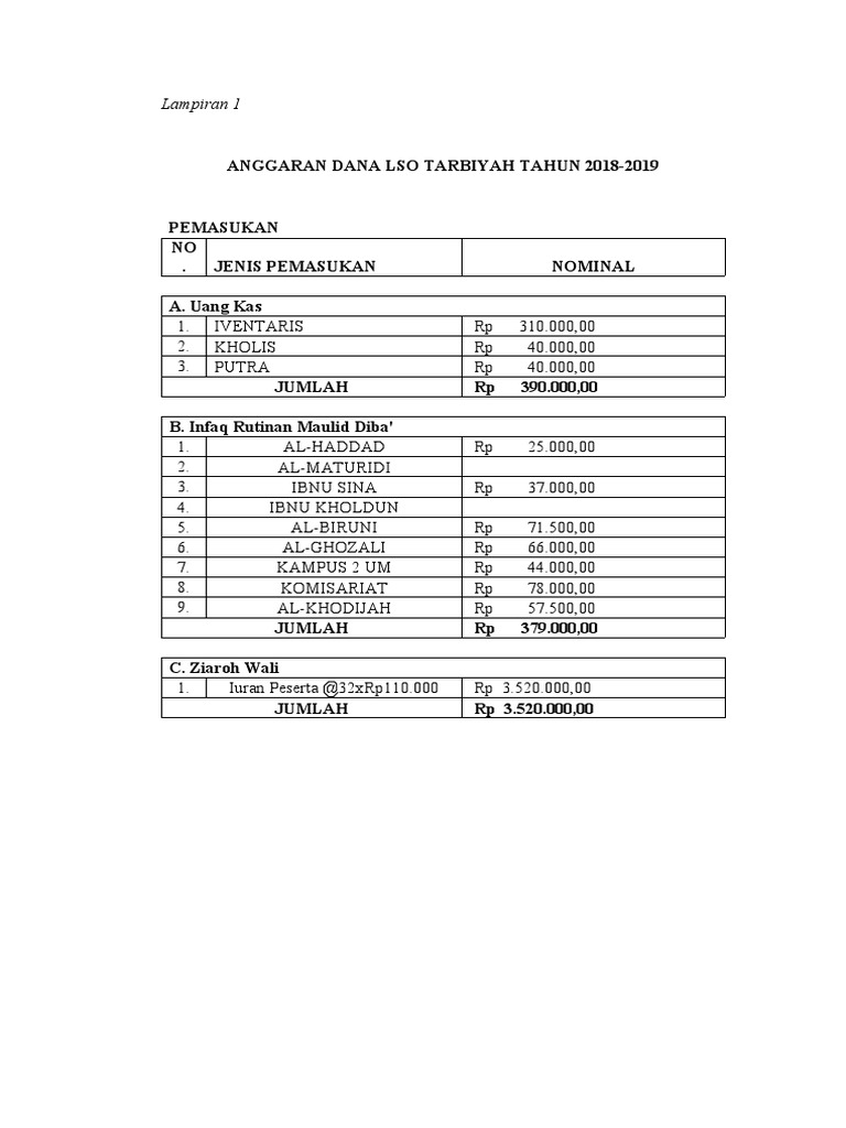 LPJ Anggaran LSO Tarbiyah 18-19 | PDF