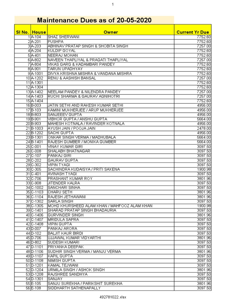 Defaulters List As On 20-05-2020 | PDF | Sikhism