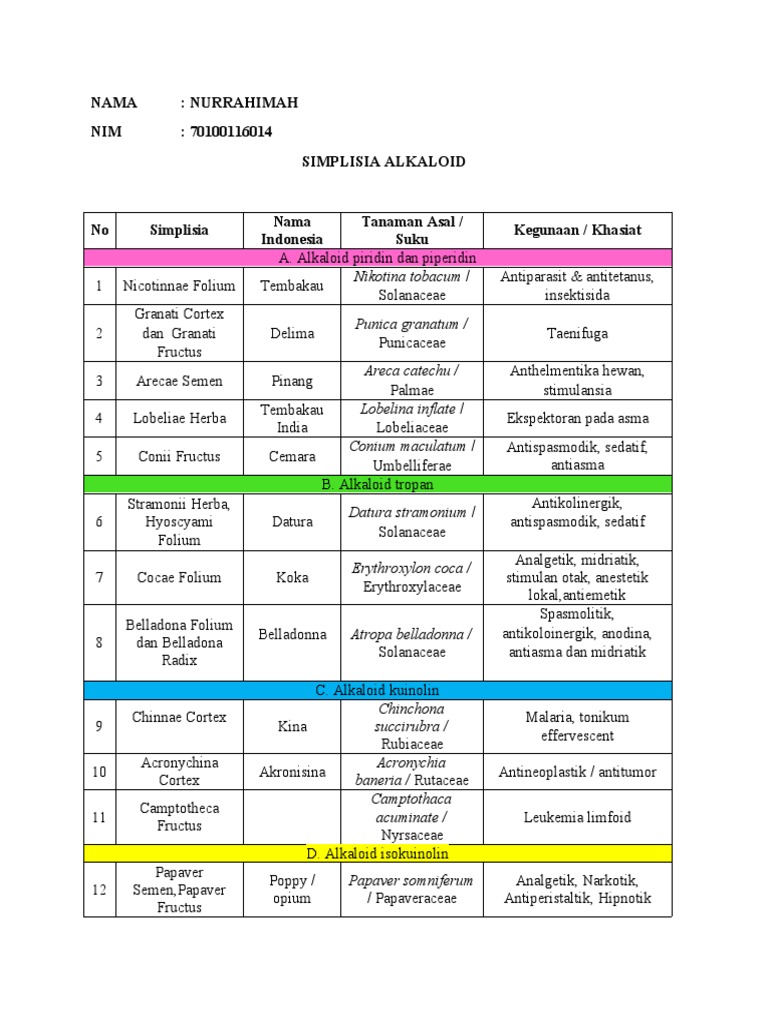 Simplisia Alkaloid | PDF