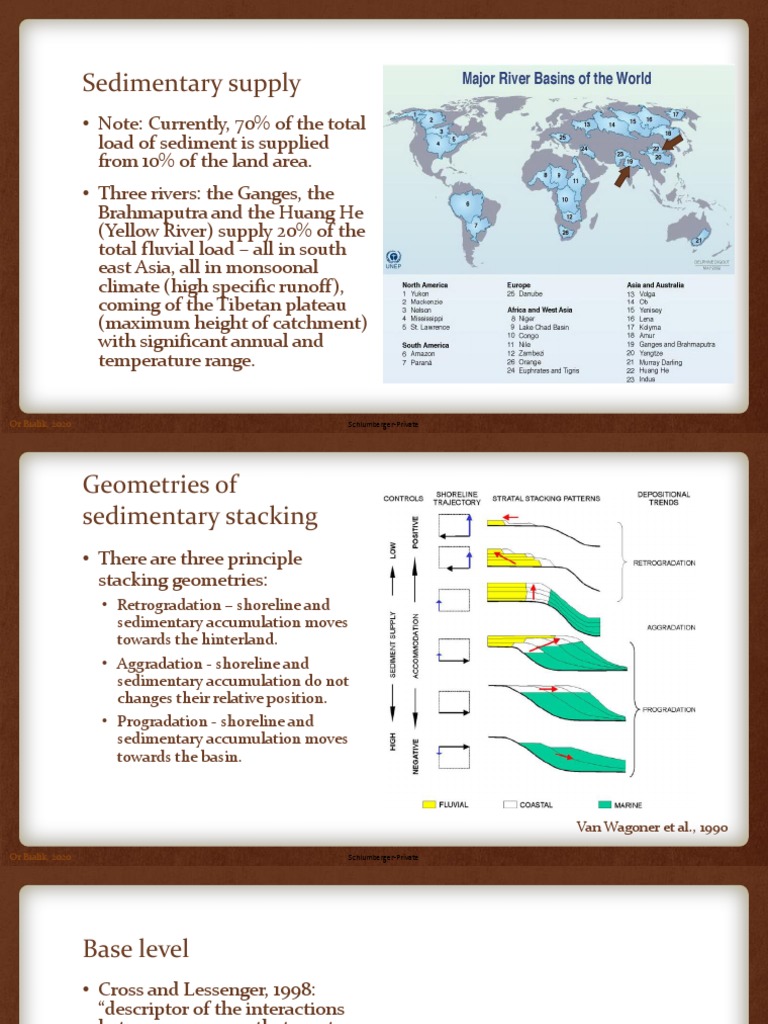 Sequence Stratigraphy - Part 7 | PDF
