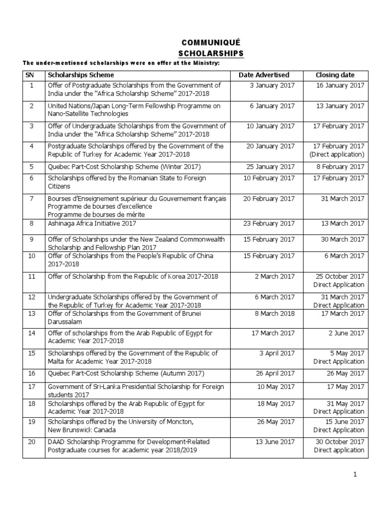 Scholarships Completed Exercise | PDF | Educational Stages | Academia