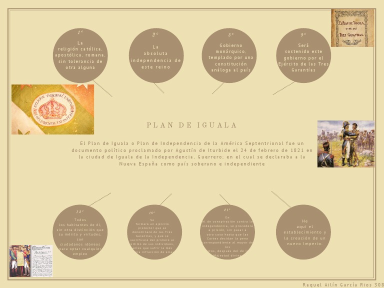 Plan de Iguala (Mapa Mental) | PDF | Gobierno | Religión y creencia