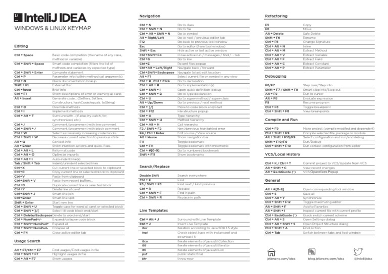 ReferenceCard PDF | Download Free PDF | Computer Programming | Software