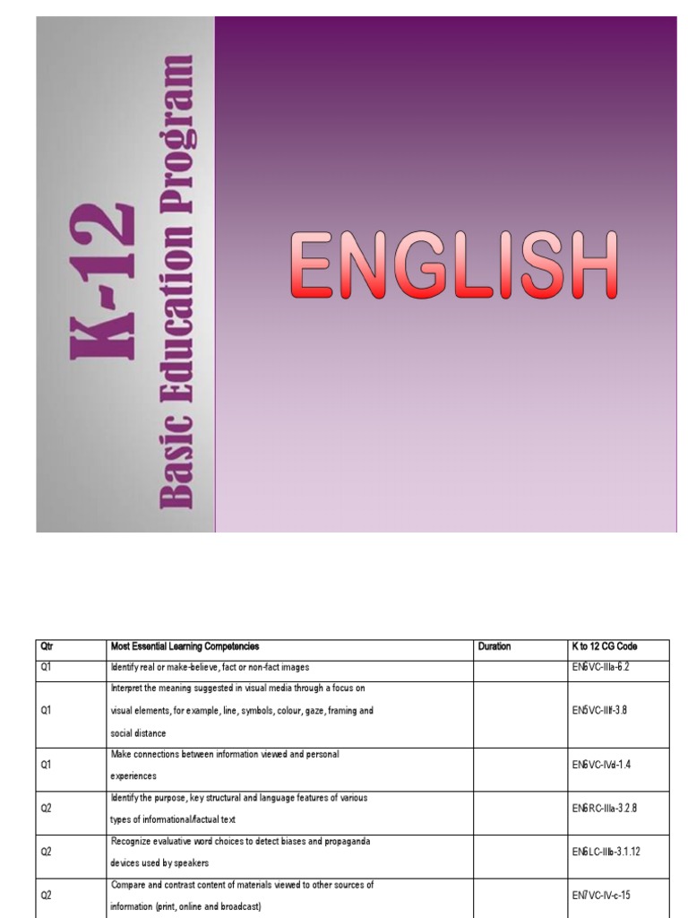 Melc Grade 6 English - Docx Version 1 | PDF