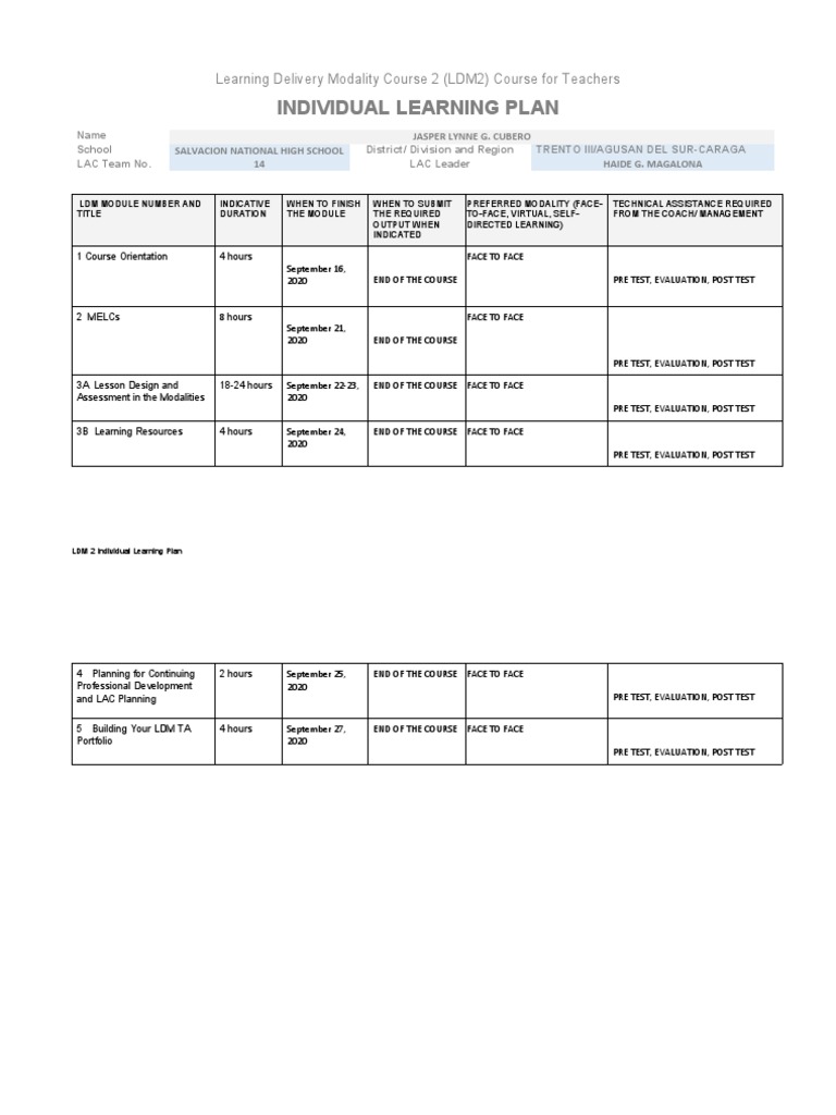 Individual Learning Plan: Learning Delivery Modality Course 2 (LDM2 ...