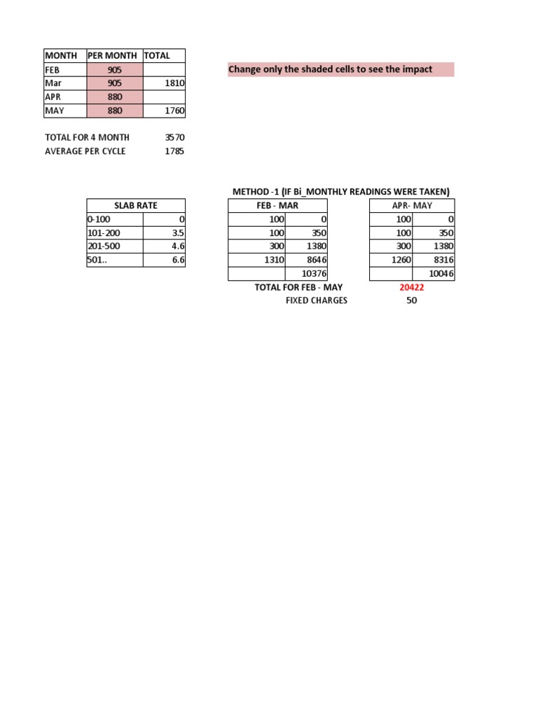 TNEB Bill Calculator 2024 Overview | PDF