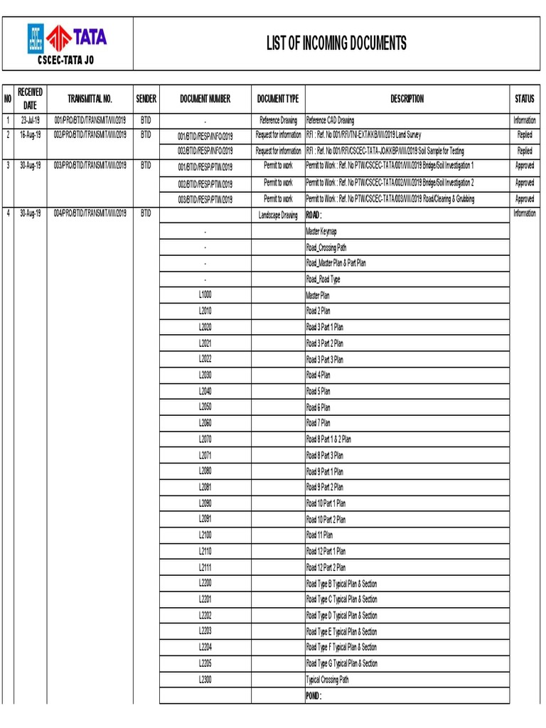 List of Incoming Documents | PDF | Road Transport | Nature