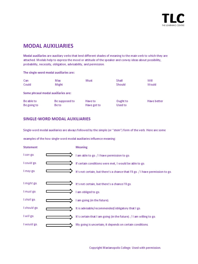 Single-Word Modal Auxiliaries | PDF | Morphology | Semantic Units