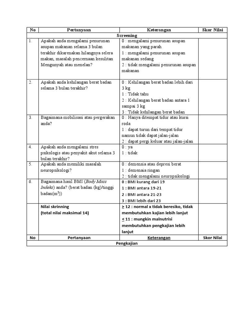 Tabel MNA | PDF