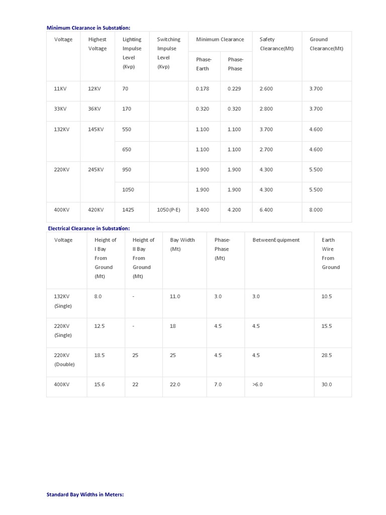 Substation Clearance Standards and Guidelines | PDF | Electrical ...