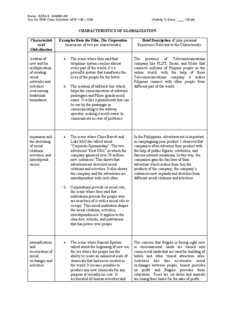 Gambican Activity2 Module1 | PDF | Bolivia | Advertising