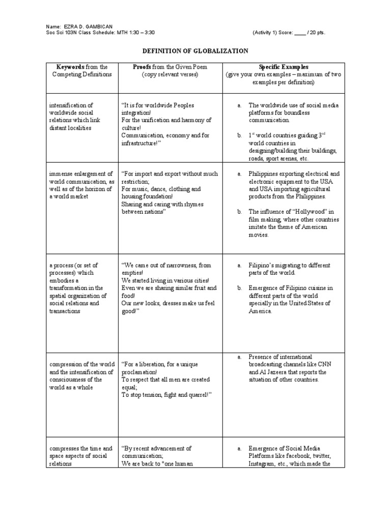 Definition of Globalization Keywords From The Proofs From The Given ...