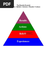 Prosci ADKAR Model: 4 P's Exercise | PDF | Business Economics | Economies