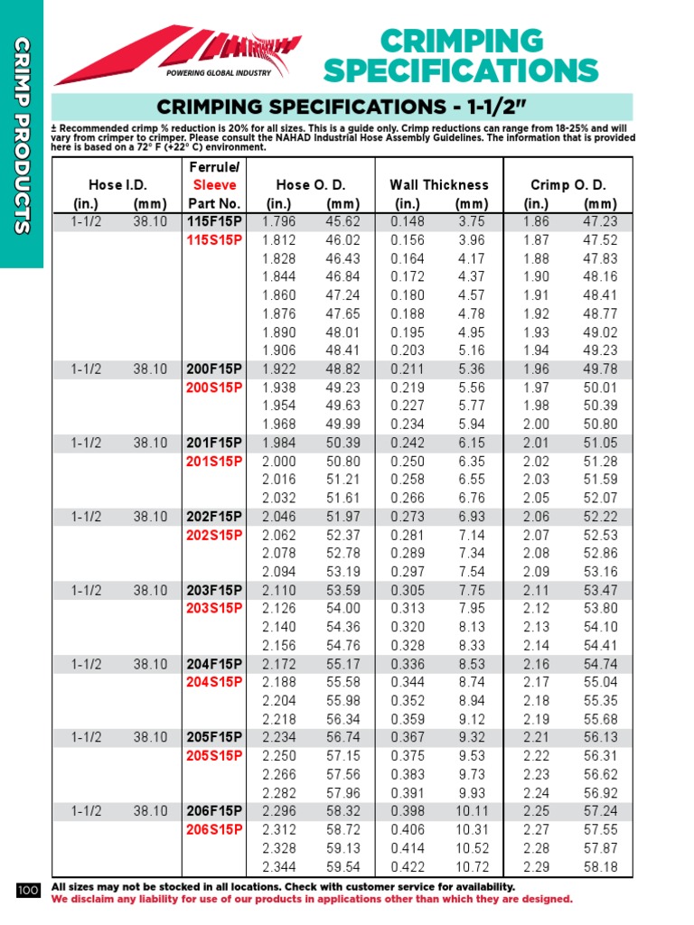 Crimping Specifications for Industrial Hose Assemblies Providing ...