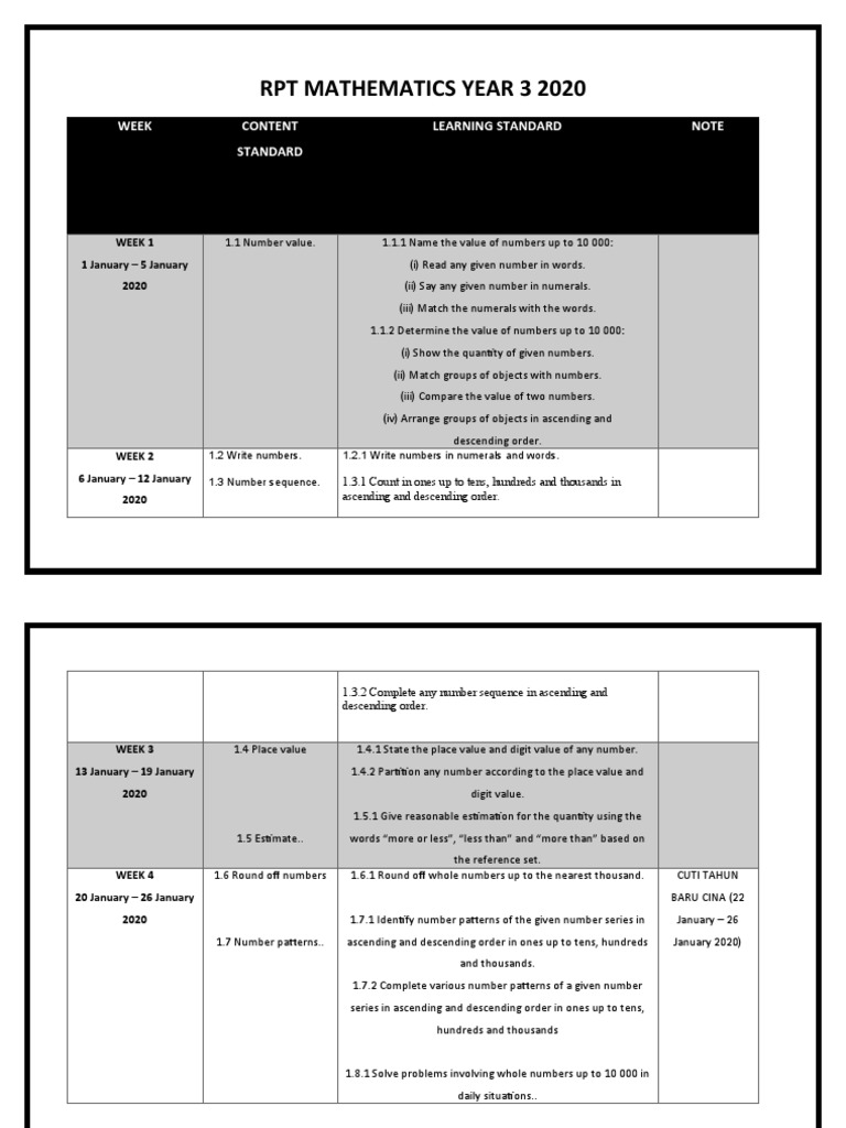 RPT 2020 DLP Mathematics Year 3 KSSR Semakan | PDF | Litre | Fraction ...