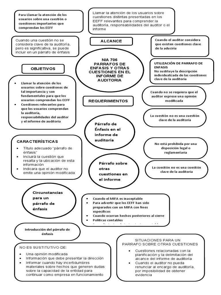 Flujograma NIA 706 | PDF | Auditoría | Contralor