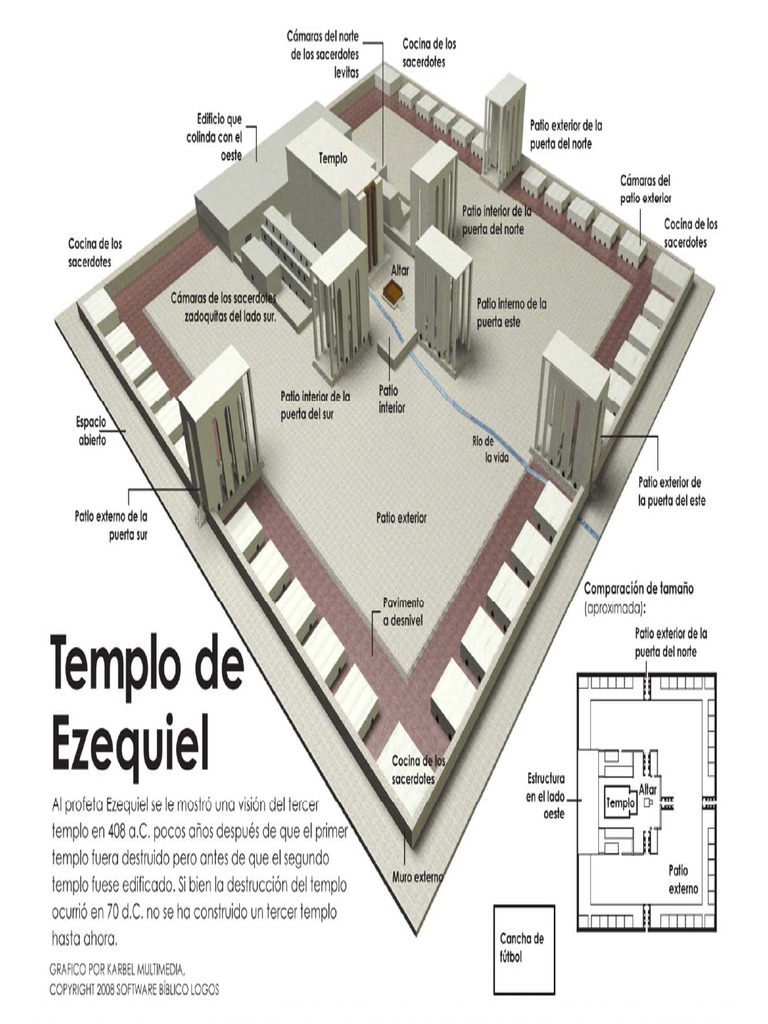 Templo de Ezequiel PDF | PDF