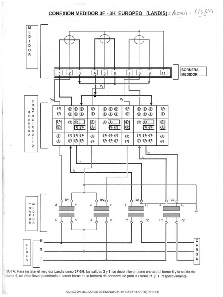 Conexiones Landis | PDF