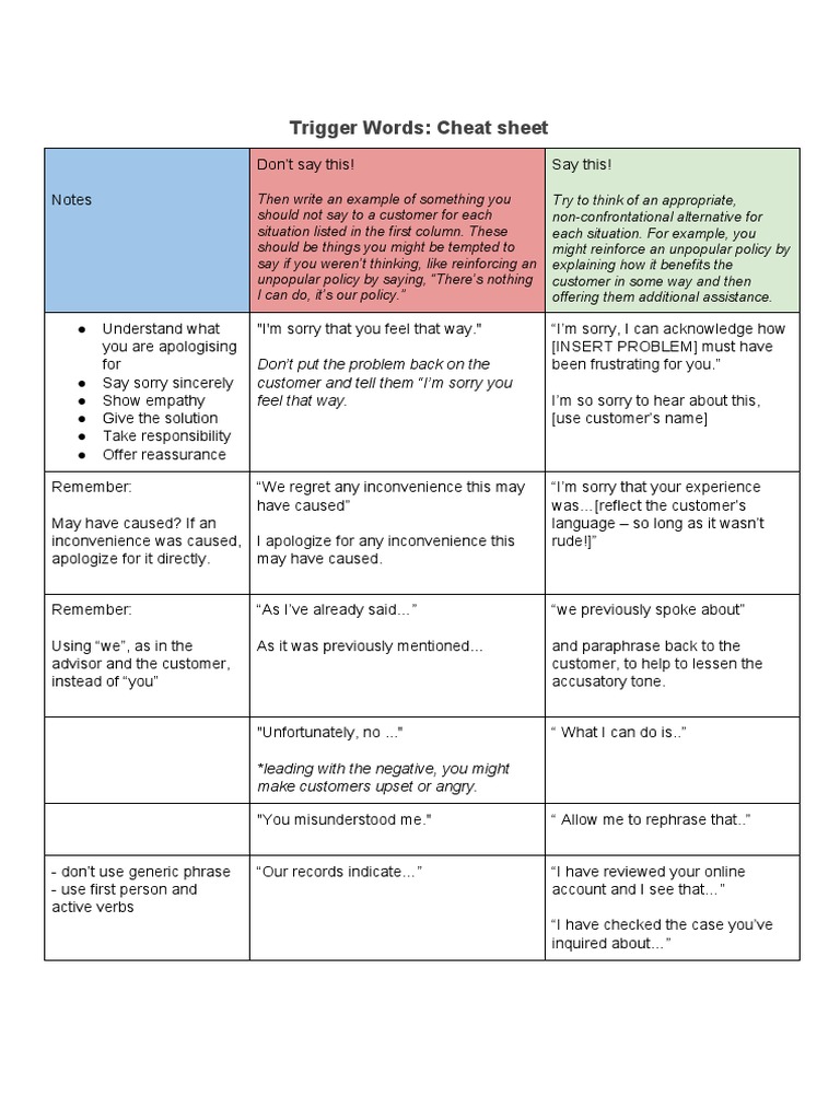 Trigger Words - Cheat Sheet | PDF