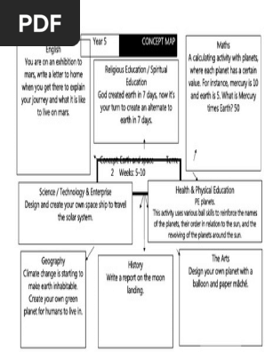 Space Science Concept Map Examples