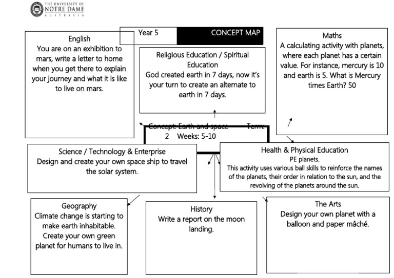 Astronomy Concept Map 9th Grade