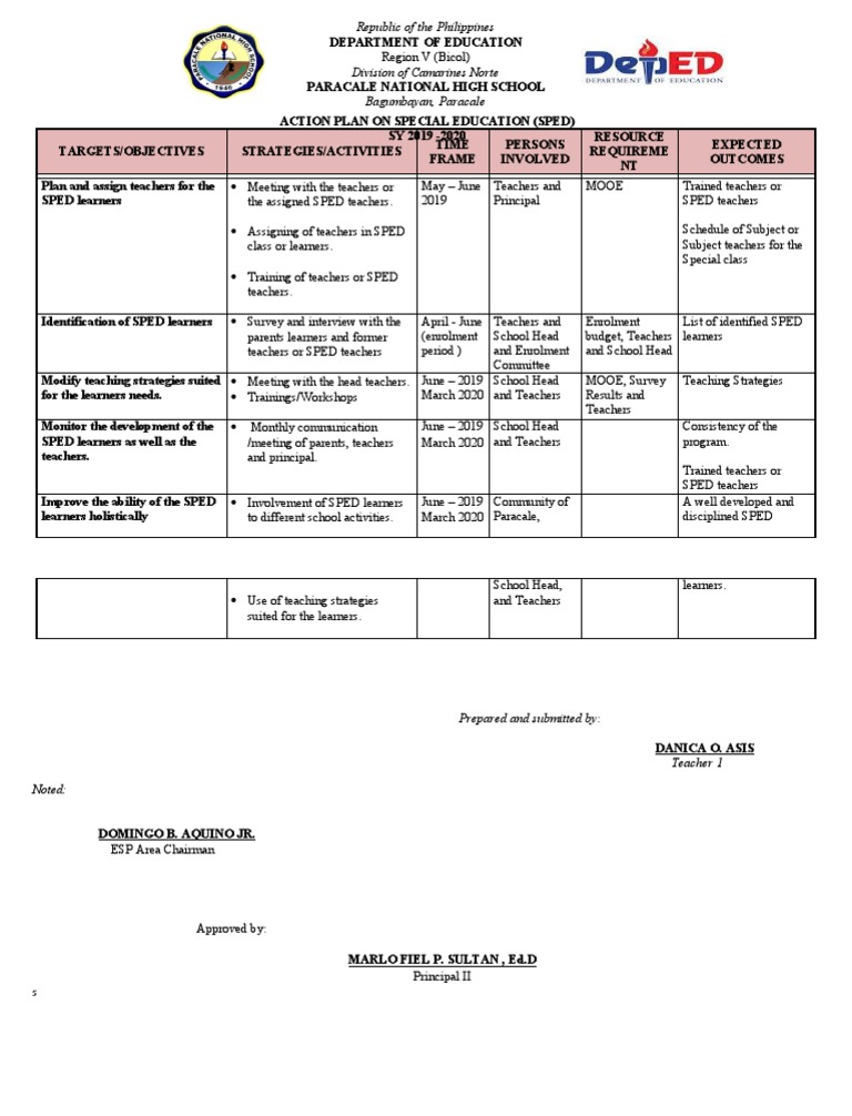 SPED Action Plan 2019-2020 | PDF | Behavior Modification | Cognition
