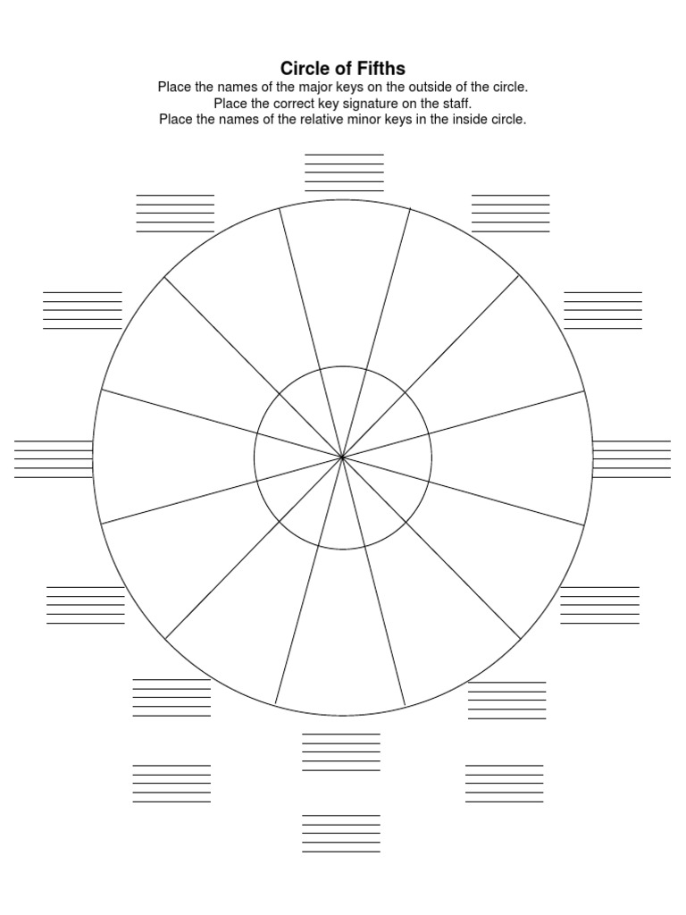 Blank Circle of Fifths Template | PDF