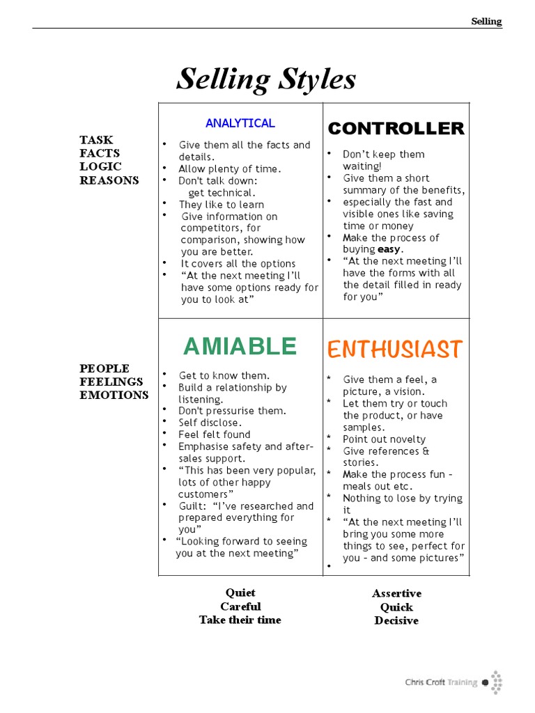 Selling Styles 2x2 | PDF | Psychological Concepts | Psychology