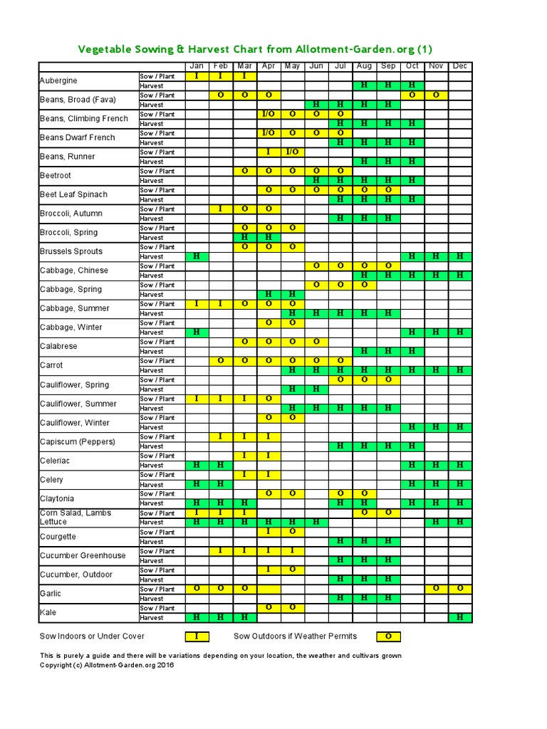 Vegetable Sowing Harvest Chart | PDF | Onion | Beetroot