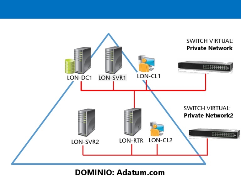 Esquema de Redes Virtuales | PDF