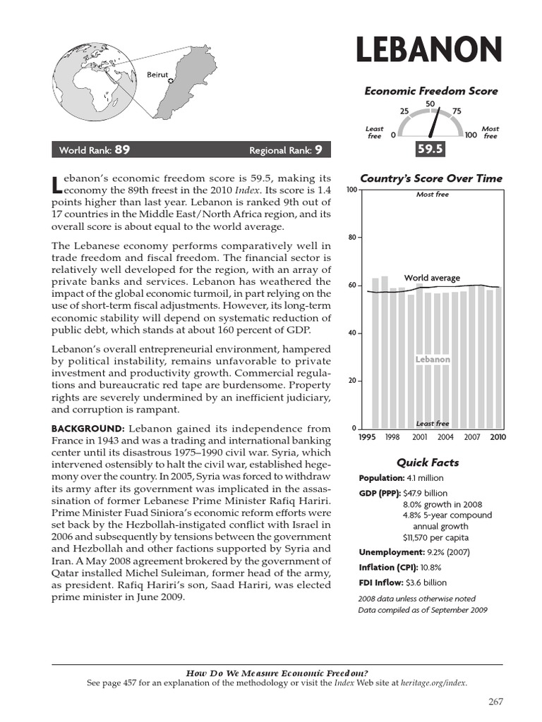 Lebanon's Economic Freedom Score of 59.5 | PDF | Government Spending ...