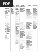 Nursing Care Plan - Renal Failure | PDF | Kidney | Clinical Medicine