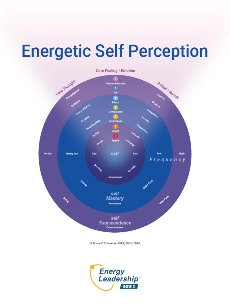 Energetic Self Perception PDF | PDF | Psychology | Metaphysics