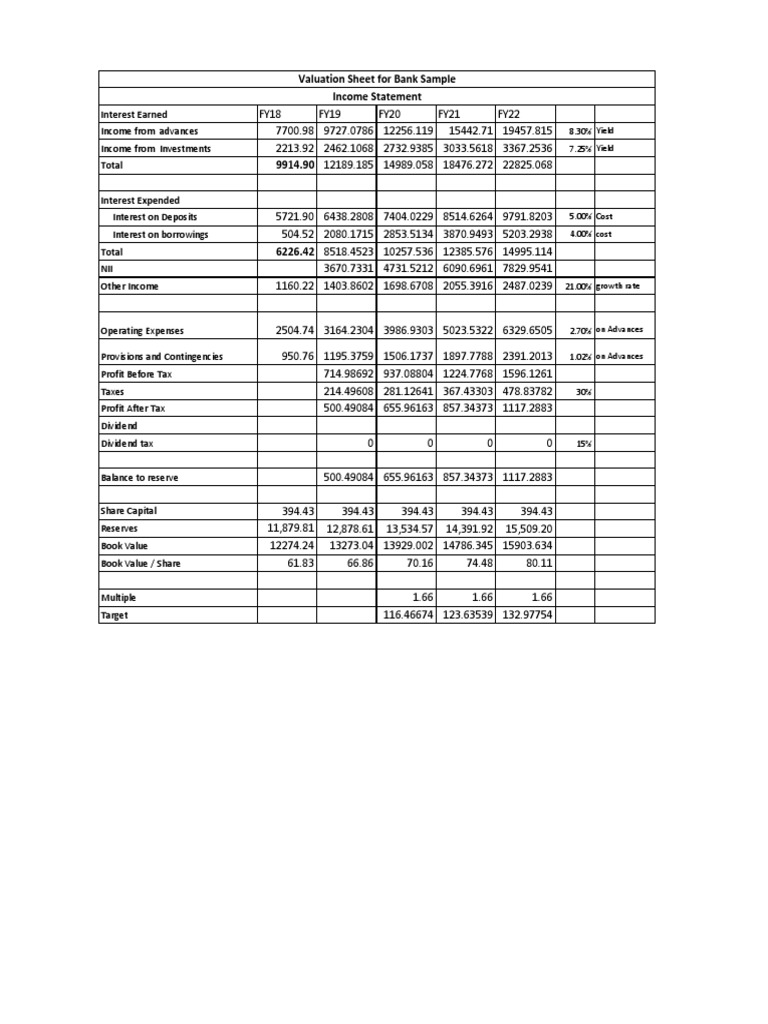 Interest Earned: Valuation Sheet For Bank Sample Income Statement | PDF ...