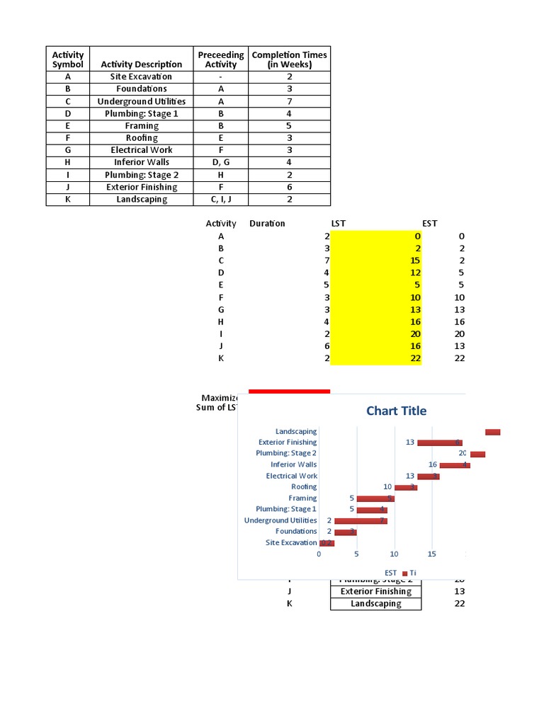 Activity Description Activity Symbol Preceeding Activity Completion ...
