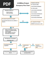 Work at Height Rescue Plan Guide | PDF | Injury | Risk