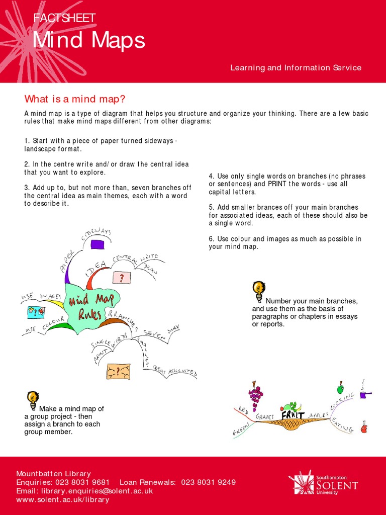 Mind Map Factsheet PDF | PDF | Semiotics | Communication