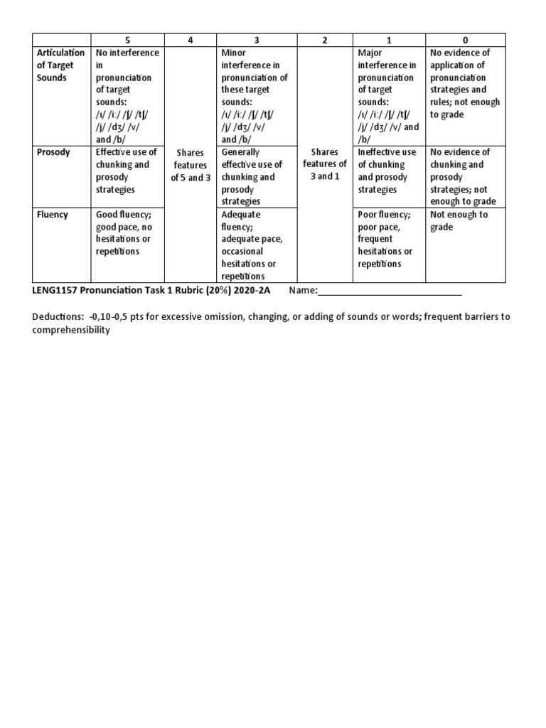 Pronunciation Assessment Rubric 2020 | PDF