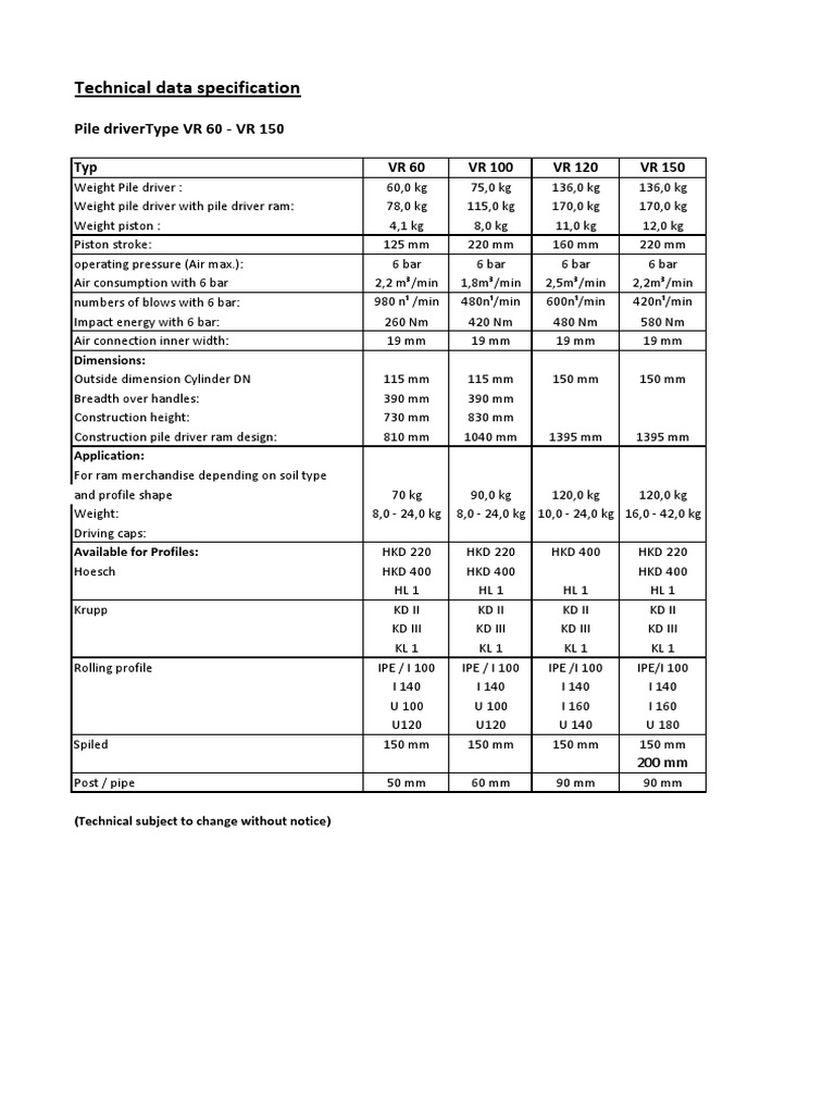 Technical Data Specification: Pile Drivertype VR 60 - VR 150 | PDF ...
