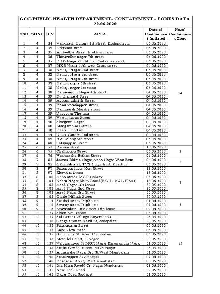 Chennai COVID-19 Containment Zones June 2020 | PDF