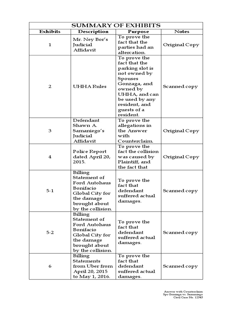 Summary of Exhibits: Exhibits Description Purpose Notes | PDF | Lawsuit ...