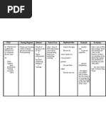 Nursing Care Plan for Nausea & Vomiting | PDF | Nausea | Vomiting
