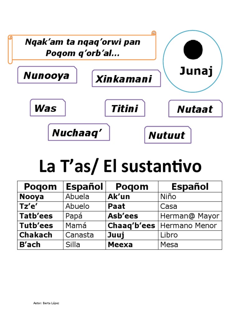 Poqomam | PDF | Numero Gramatical | Verbo